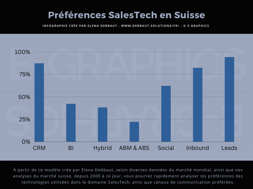Tendances — le MarTech et le eCommerce — Elena Debbaut